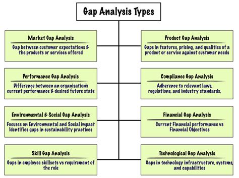 Gap Analysis The Definitive Guide Sm Insight