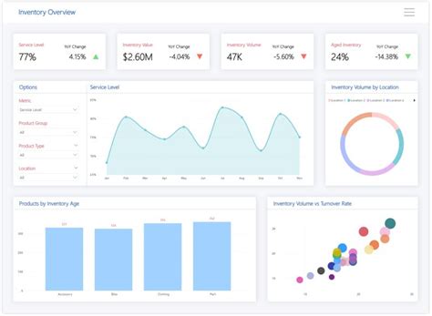Reporting Businessintelligence Datastrategy Charles Wright