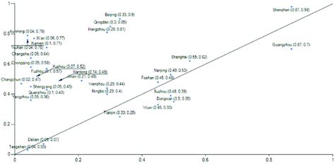 Example Of Explanation Of Configuration 2 Download Scientific Diagram