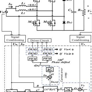 Pdf Digital Control Of Bridgeless Interleaved Pfc Boost Converter Based On Predicted Input Current