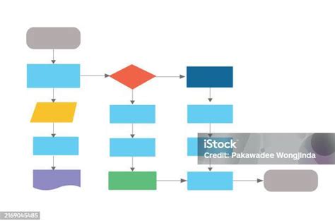 Flowchart Diagram Software Program Design Workflow Process Vector