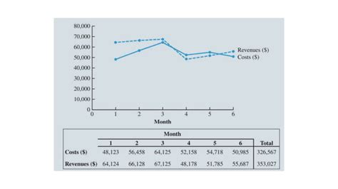 Data Visualizationpptx