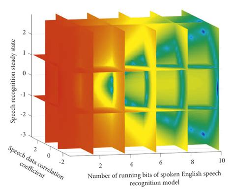 three dimensional simulation results of data corresponding to the