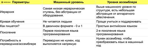 Самые Востребованные Языки Программирования в 2023 году Merehead