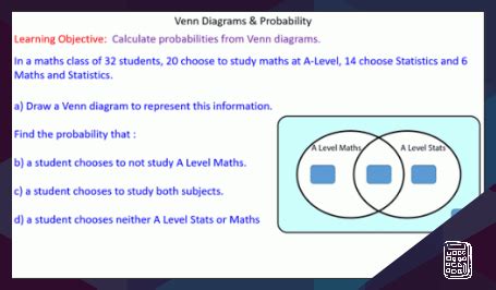 How To Draw A Venn Diagram To Calculate Probabilities Mr Mathematics