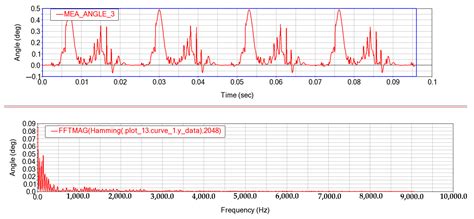 Processes Free Full Text Investigation On The Dynamics Of A Flexible Multi Body System Of A