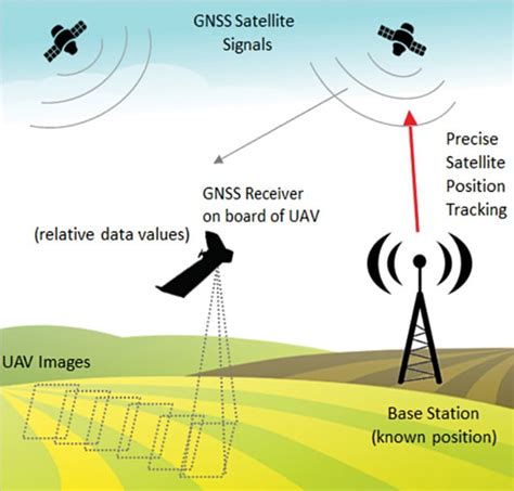 Controlling Drones And Uavs Advancements In Wireless Technologies