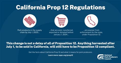 National Pork Producers Council On Linkedin Get The Facts About