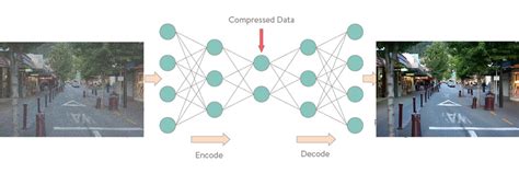 Taus On Linkedin Dimensionality Reduction With Autoencoders