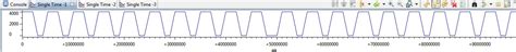 How Do I Configure Adc To Measure Two Signals Simultaneously C2000