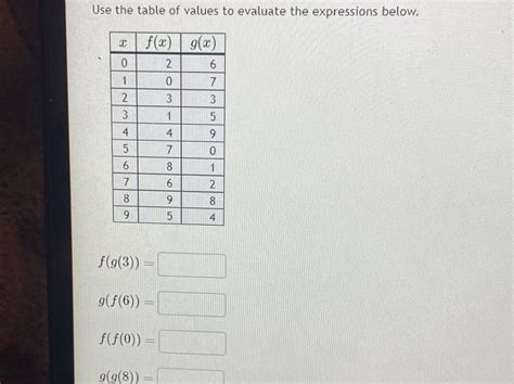 Solved Use The Table Of Values To Evaluate The Expressions Chegg