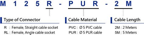 KITA · Circular Connector · M125R - Products - KITA