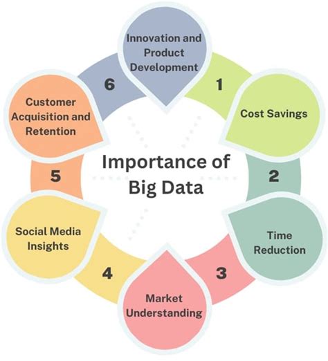 What Is Big Data Definition And Characteristics The 5 Vs