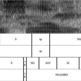 Alignment Of Word Initial In Denggan Data The First Textgrid