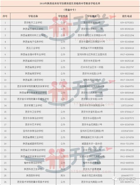 2018年陕西省具有学历教育招生资格的中等职业学校名单公布
