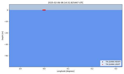 Entrainment Rate For Light And Heavy Oils Opendrift Documentation
