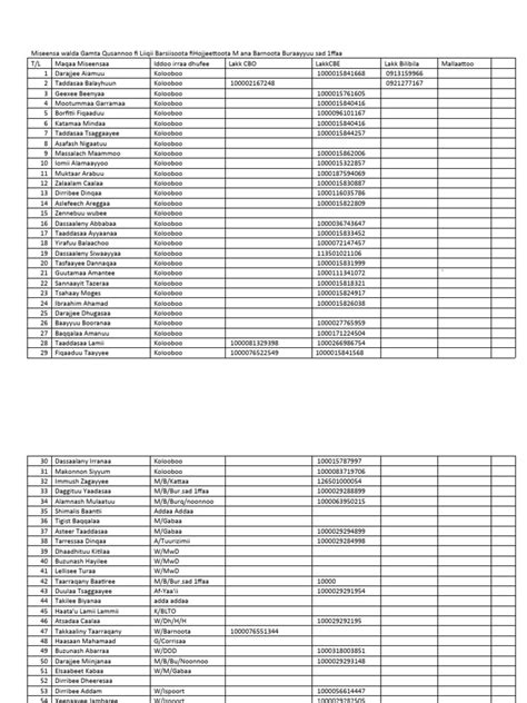 Walda Qusaannoo Fi Liiqii Pdf