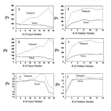pdf nonlinear adaptive filtering of stimulus artifact