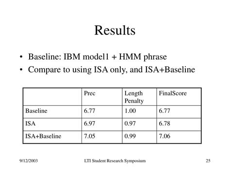 PPT An Integrated Phrase Segmentation Alignment Algorithm For