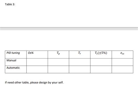 Solved TASK INSTRUCTION Design The PID Control System Chegg