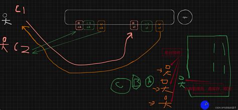 Redis 特性，为什么要用redis，redis到底是多线程还是单线程 Csdn博客