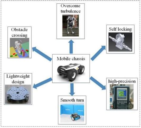 functional block diagram of multi attitude omnidirectional mobile