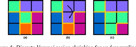 Figure 4 From Real Time Path Planning For Virtual Agents In Dynamic