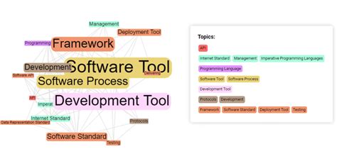 Identified Subjects By Lsa Method Download Scientific Diagram