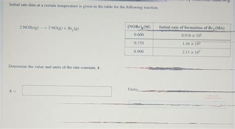 solved initial rate data at a certain temperature is given