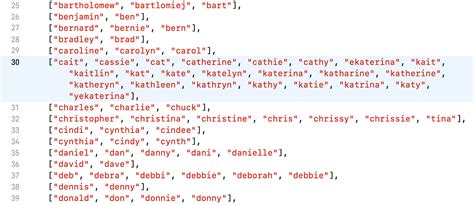 fuzzy name matching matching people in different databases… by