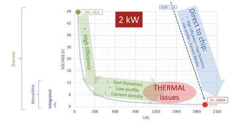 José A Cobos On Linkedin Ai Hpc Chips Powerelectronics Creativity Innovation