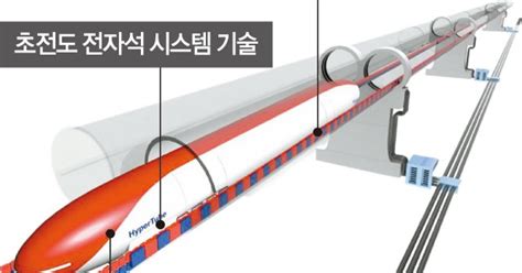 꿈의 열차 하이퍼튜브 현실화 첫 발