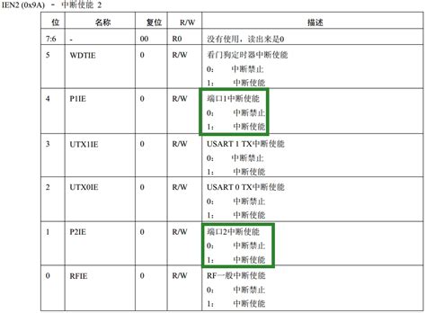 TI CC 基础实验GPIO通用I O中断操作按键控制灯的亮灭 poien 表示以下哪个引脚进行中断使能 CSDN博客