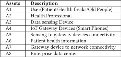 Figure 1 From A Multifactor Ring Signature Based Authentication Scheme
