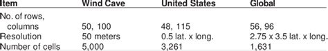 Resolution And Extent Of The 3 Different Spatial Scales Download Table