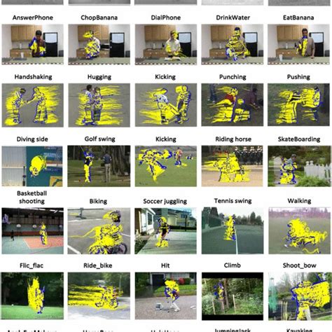Weizmann Human Action Dataset Download Scientific Diagram