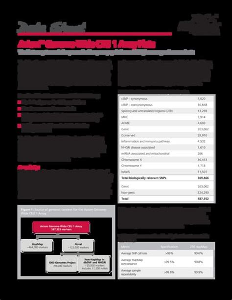 Axiom™ Genome Wide Ceu 1 Array Plate Pdf