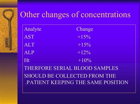 Pre And Post Analytical Errors