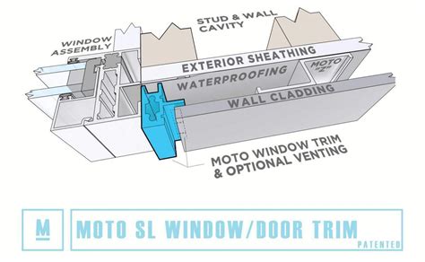 Moto Rainscreen Framing System Carolina Rep Rainscreen Envelope
