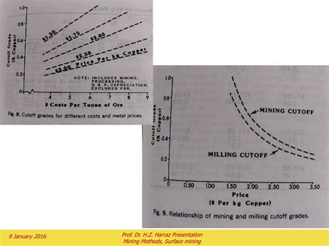 Surface Mining Planning And Design Of Open Pit Mining Pdf Geology