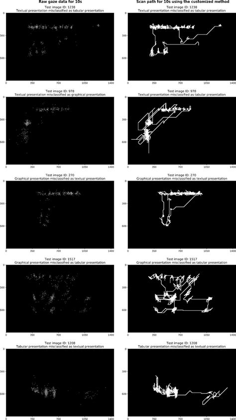 Ten Image Samples In All The Seven Experiments Were Misclassified By Download Scientific