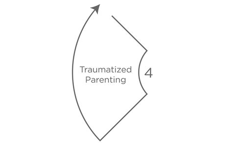 The Cycle — Reclaim13