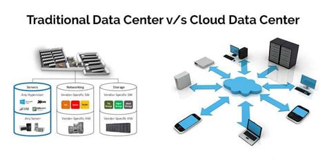 Traditional Computing Data Center