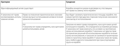 Учет аренды по МСФО