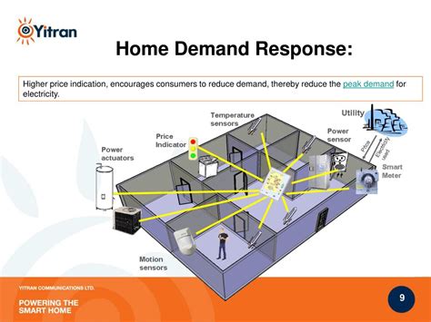 Ppt Power Line Communication Plc Is An Important Part Of A Smart Grid Powerpoint