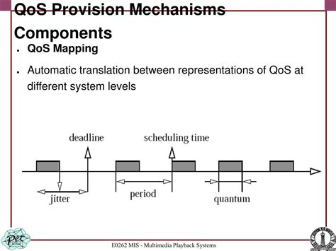 Ppt Qos Management Powerpoint Presentation Free Download Id3687397