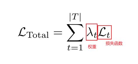 动态任务优先级dynamic task prioritization学习笔记 csdn博客