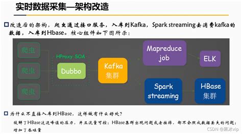 Sparkstreaming与kafka实时数据处理及优化 Csdn博客