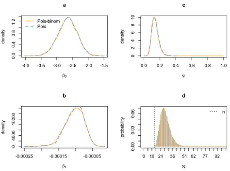 Figure 1 From Multistage Hierarchical Capturerecapture Models Semantic Scholar