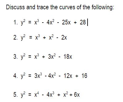Solved STEPS IN TRACING THE CURVE 1 Express The Equation In Chegg Com